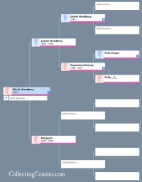 Family Tree Maker 2017: Color Coding - Collecting Cousins